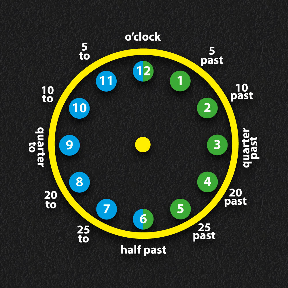 Teaching Clock Playground Marking | School Thermoplastic Markings | Uniplay